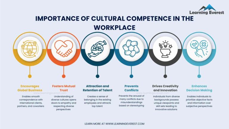 Why Cultural Competence in the Workplace Matters and How to Strengthen It