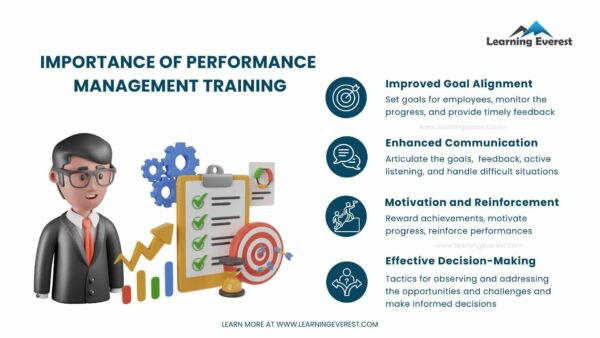 Performance Management Training for Managers