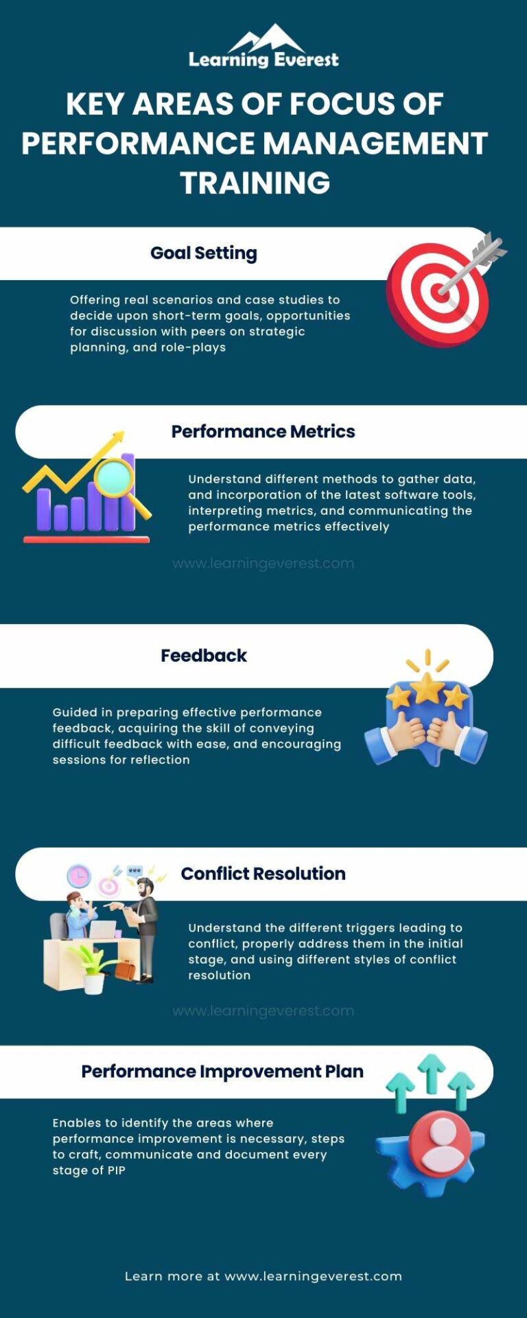 Key Areas of Focus of Performance Management Training - Infographic ...