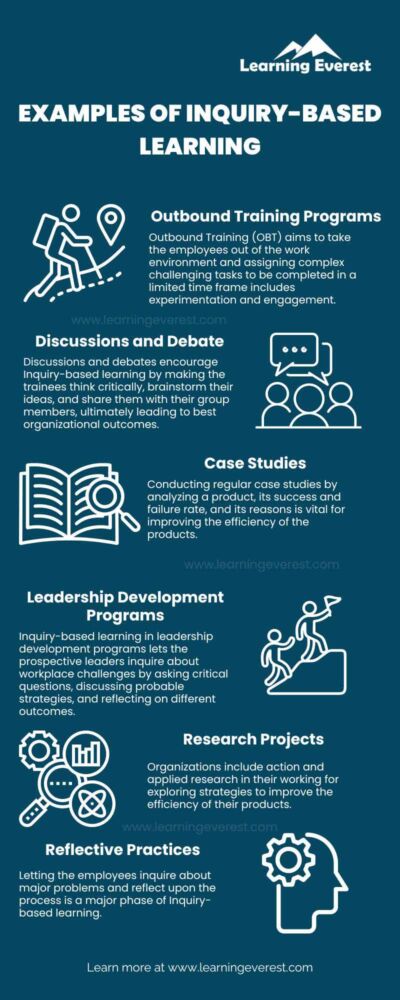 Examples of Inquiry-based learning - Infographic – Learning Everest
