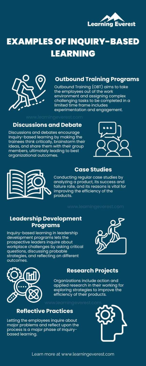 Examples of Inquiry-based learning - Infographic – Learning Everest