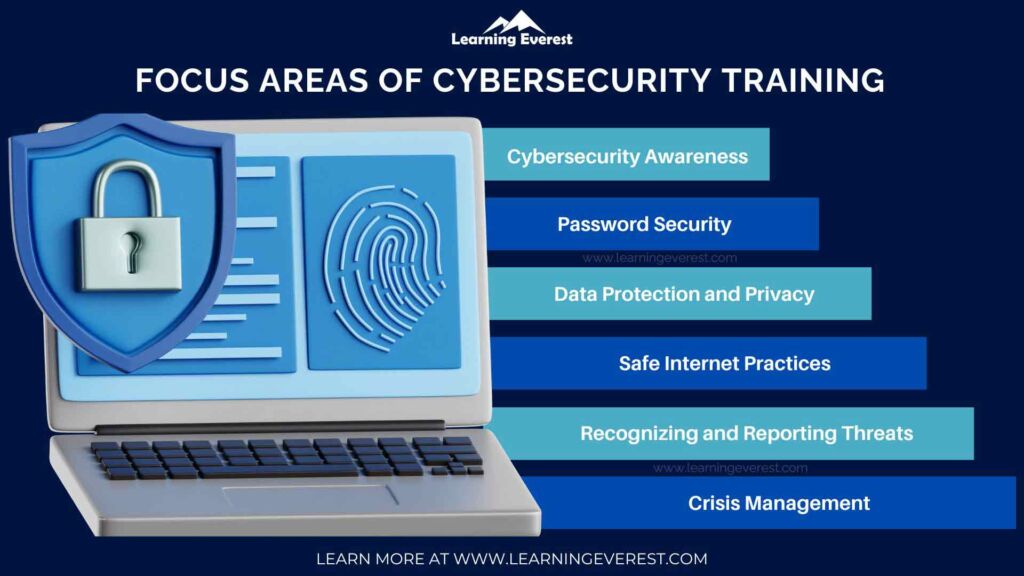 Cybersecurity Training For Employees To Strengthen The Safety Of The ...
