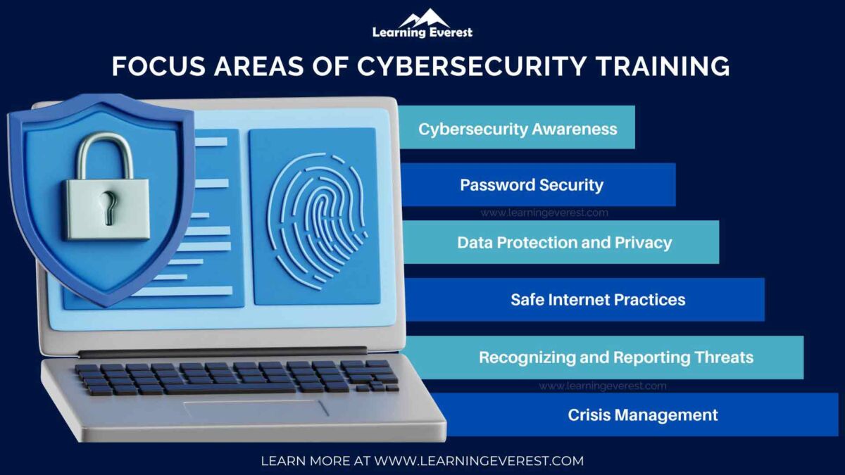 Cybersecurity Training for Employees for Strengthening Workplace Security