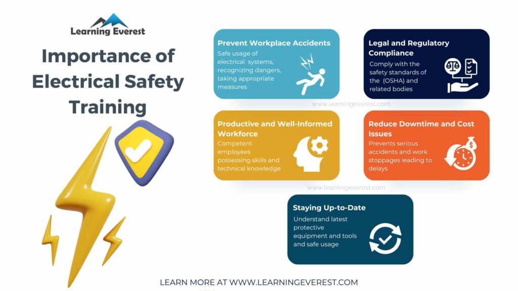 Master Electrical Safety Training for a Hazard-Free Workplace