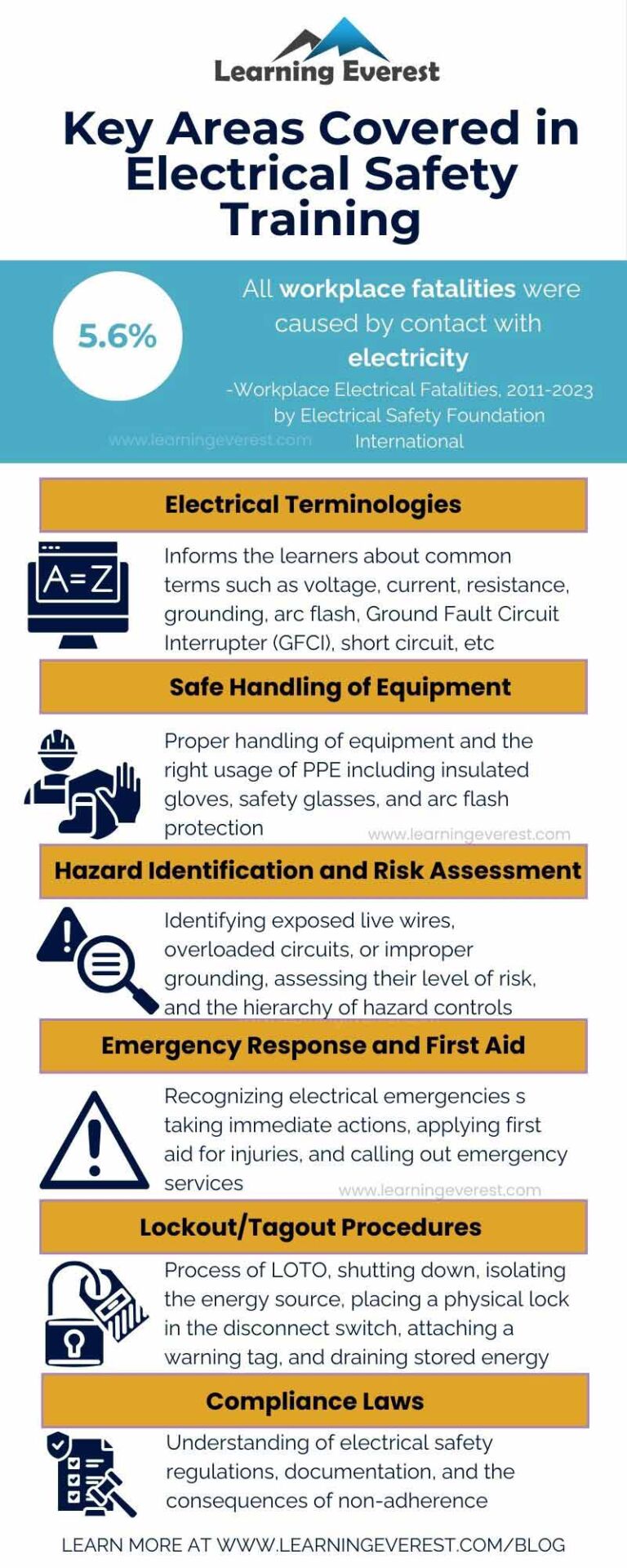 Key Areas Covered in Electrical Safety Training - Infographic – Learning Everest