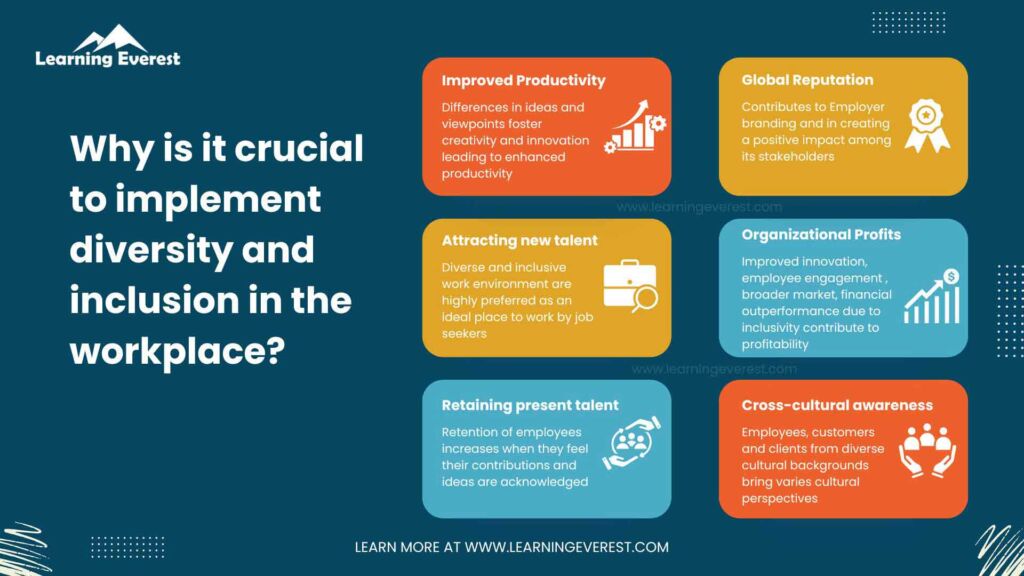 Exploring the What, Why, and How of Diversity and Inclusion in the ...