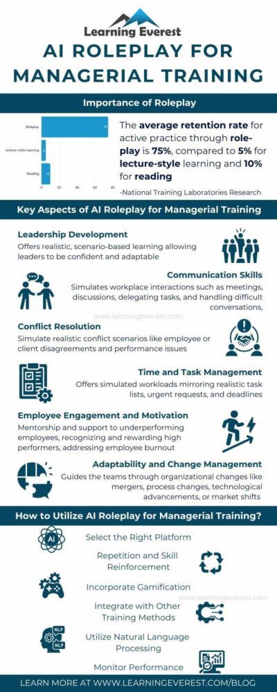 AI Roleplay for Managerial Training: Interactive Learning for Dynamic ...