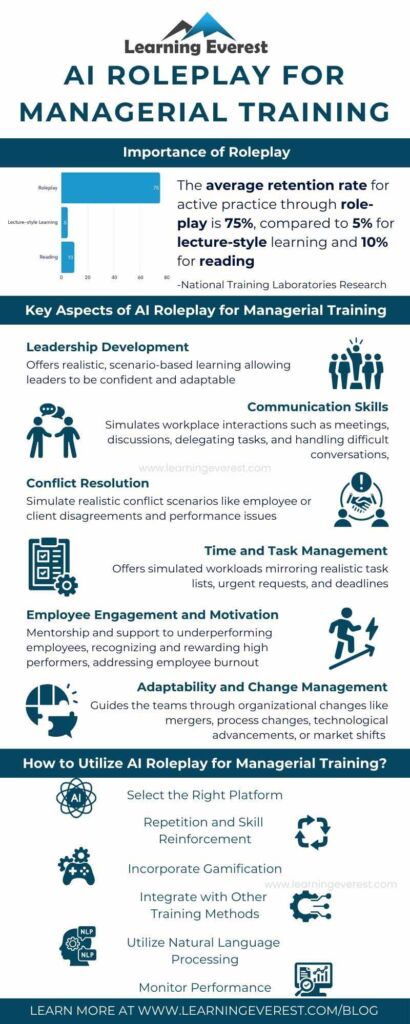 AI Roleplay for Managerial Training: Interactive Learning for Dynamic ...