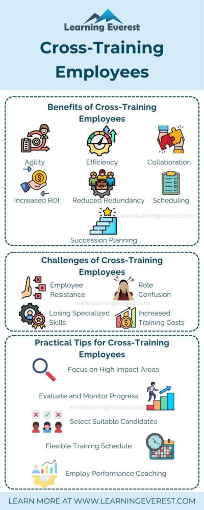 Cross-Training Employees - Infographic – Learning Everest