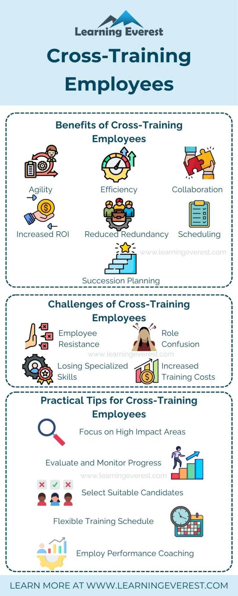 Cross-Training Employees - Infographic – Learning Everest