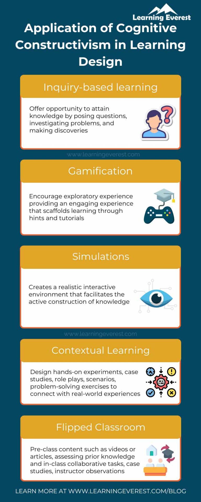 The Application of Cognitive Constructivism in Learning Design