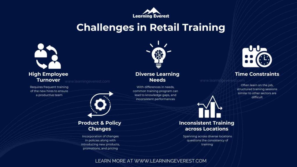 Expert Insights on Overcoming Retail Training Challenges