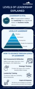 Levels of Leadership Explained: A Guide to Building Excellence
