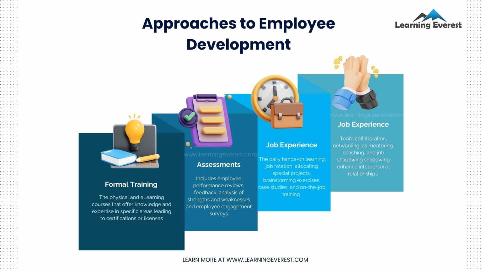 Employee Development: Approaches, Types, and Best Practices