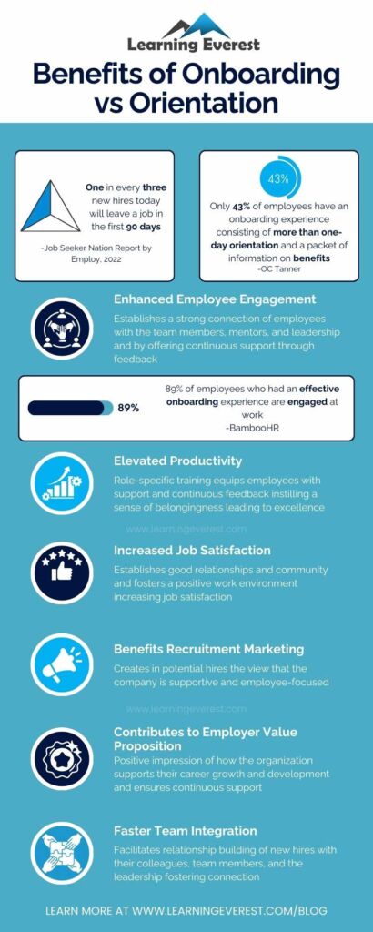 Onboarding vs Orientation: Understanding the Differences and Benefits ...