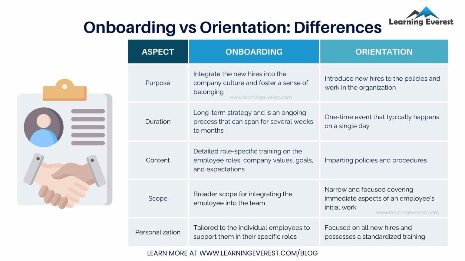 Onboarding vs Orientation: Understanding the Differences and Benefits