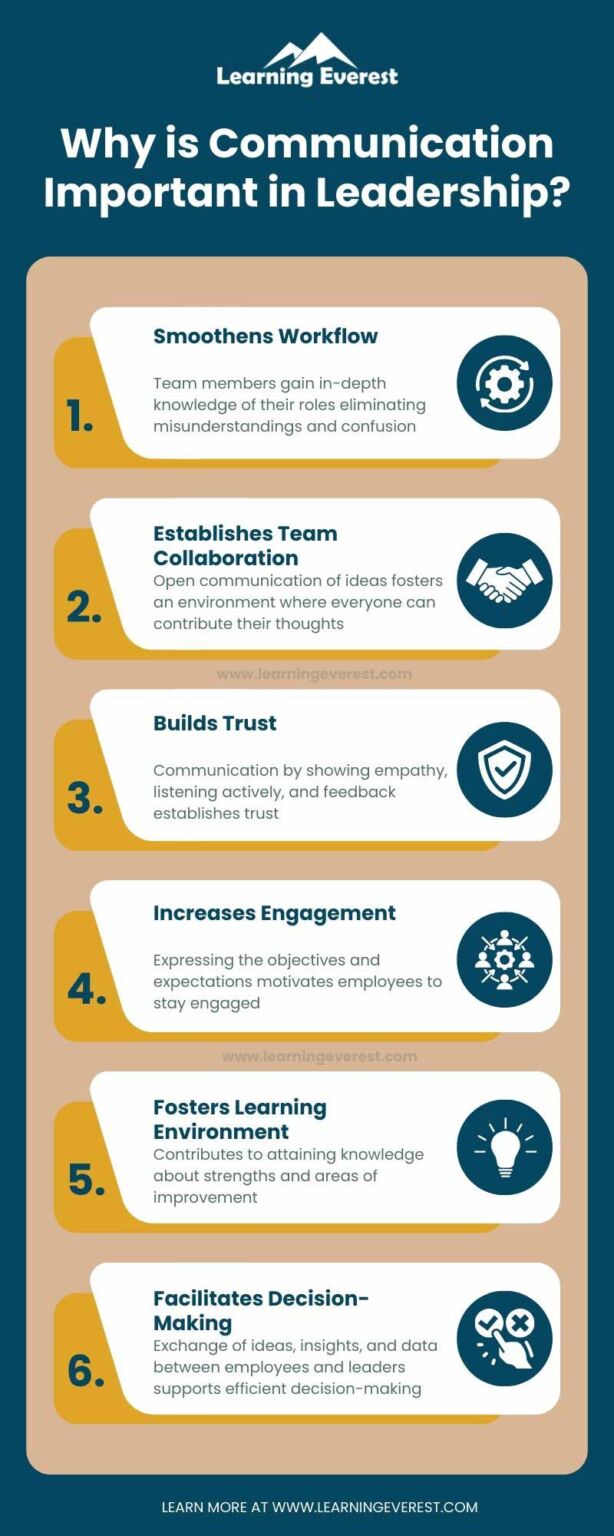 Why is Communication Important in Leadership