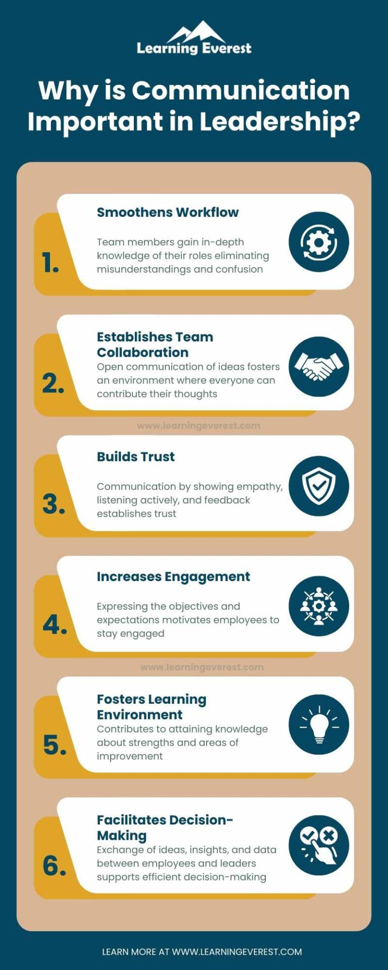 Why is Communication Important in Leadership