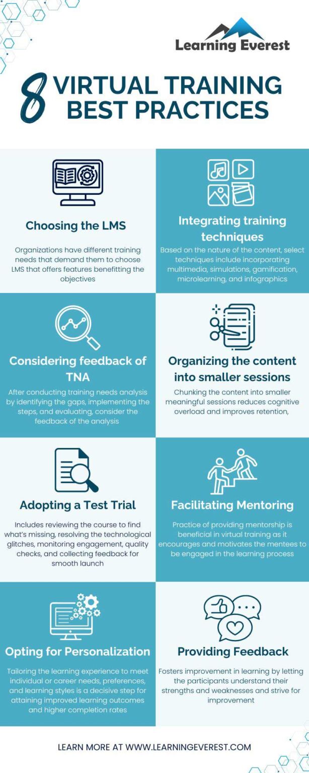 8 Virtual Training Best Practices - Infographic – Learning Everest