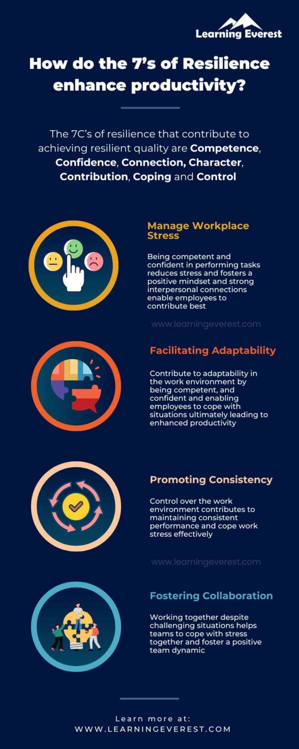 How do the 7’s of Resilience Enhance Productivity - Infographic ...