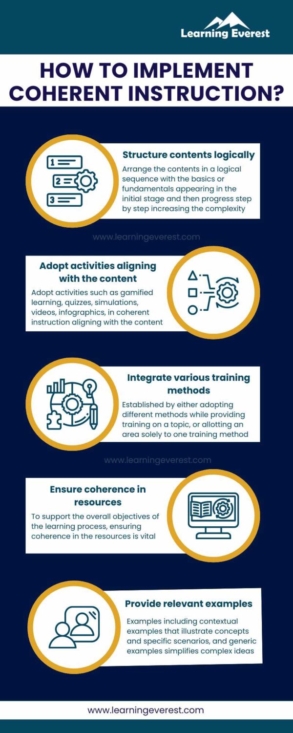 How to Implement Coherent Instruction - Infographic – Learning Everest