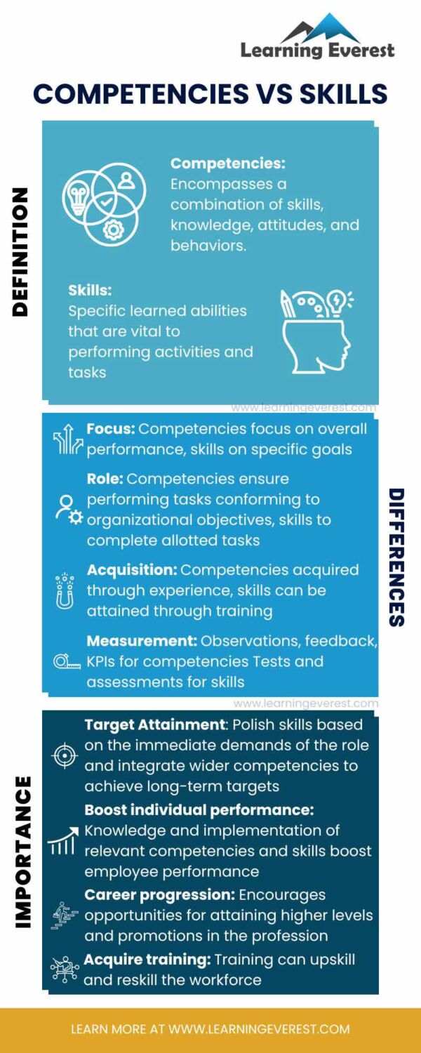 Competencies vs Skills: Exploring the differences and importance