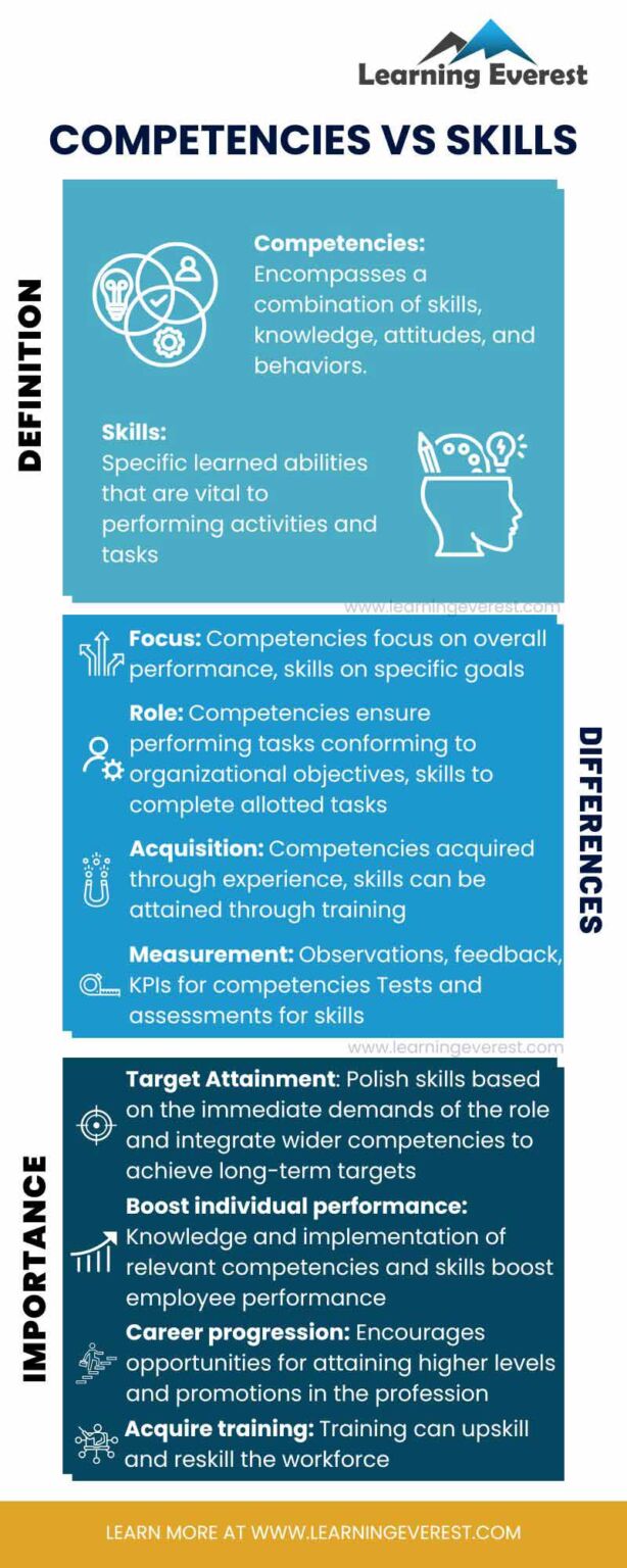 Competencies vs Skills: Exploring the differences and importance