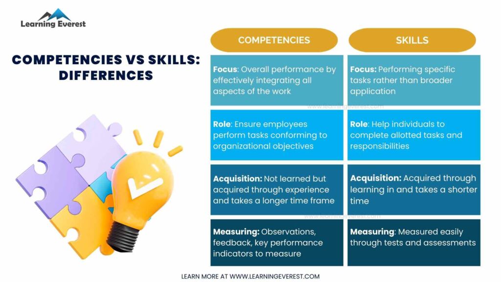 Competencies vs Skills: Exploring the differences and importance
