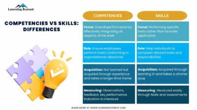 Competencies vs Skills: Exploring the differences and importance