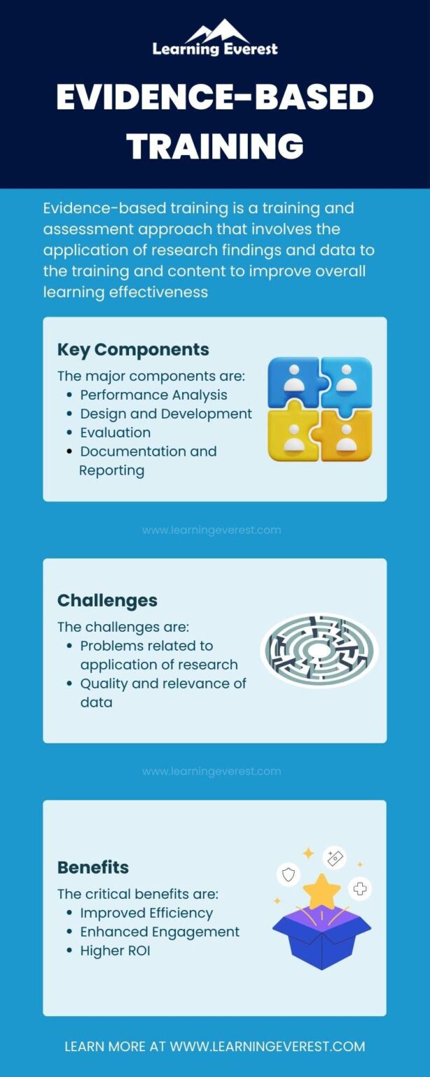 Strengthening Organizational Learning with Evidence-Based Training