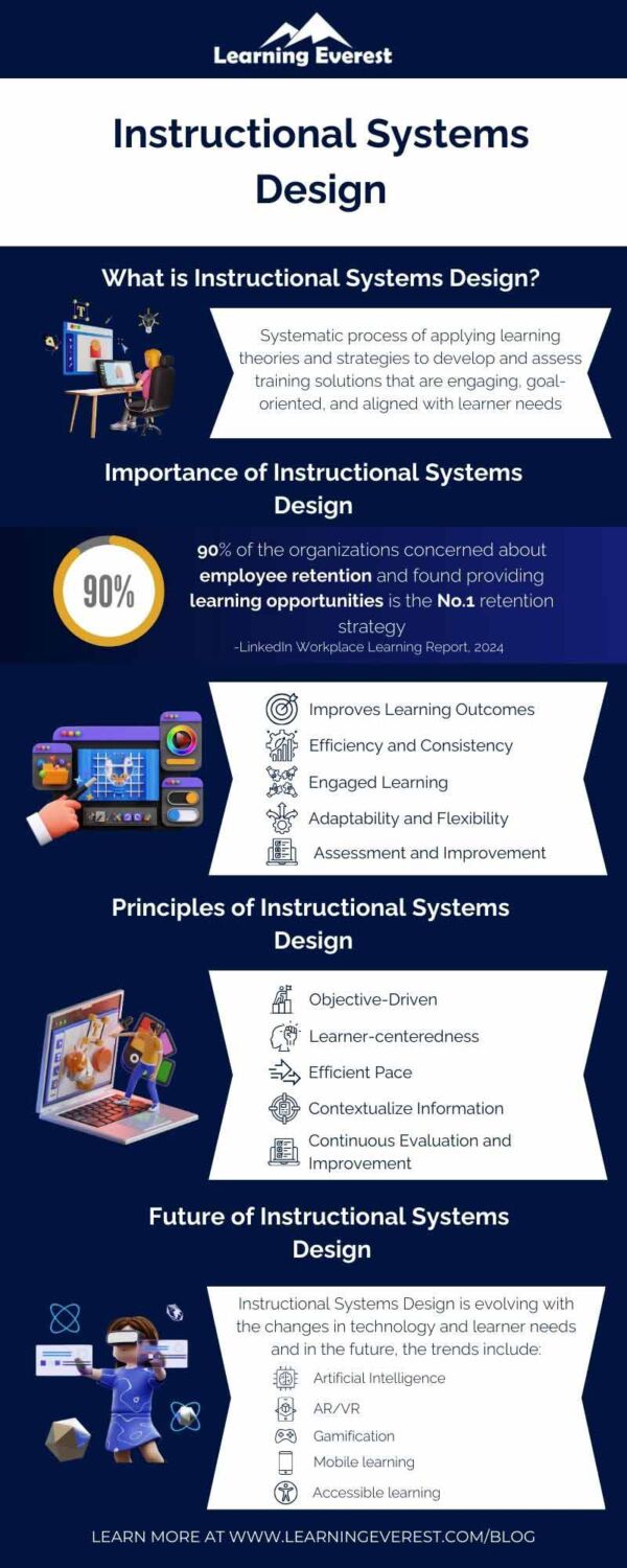 Instructional Systems Design: Importance, Principles, and Future