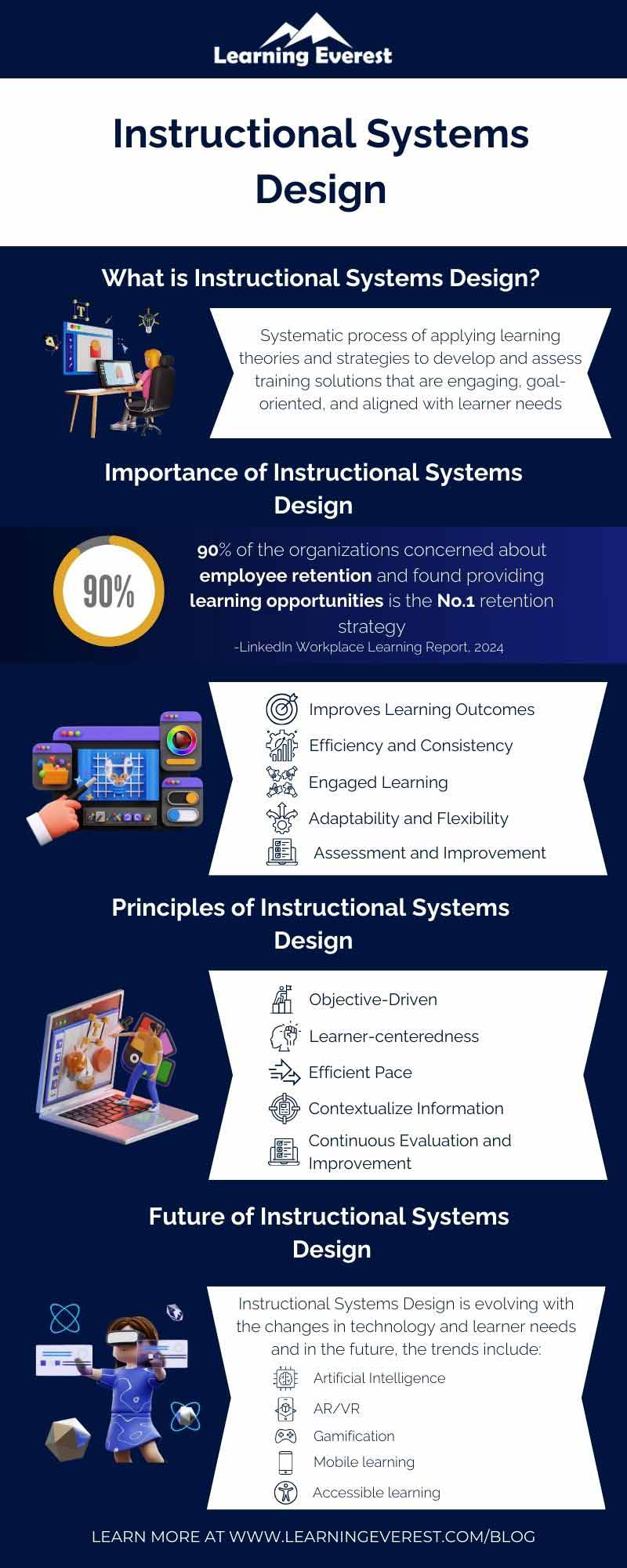 Instructional Systems Design: Importance, Principles, and Future