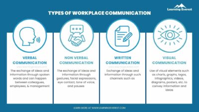 Understanding the Importance of Communication in the Workplace