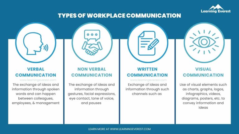 Understanding the Importance of Communication in the Workplace