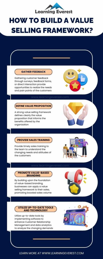 Maximizing Organizational Performance with the Value Selling Framework