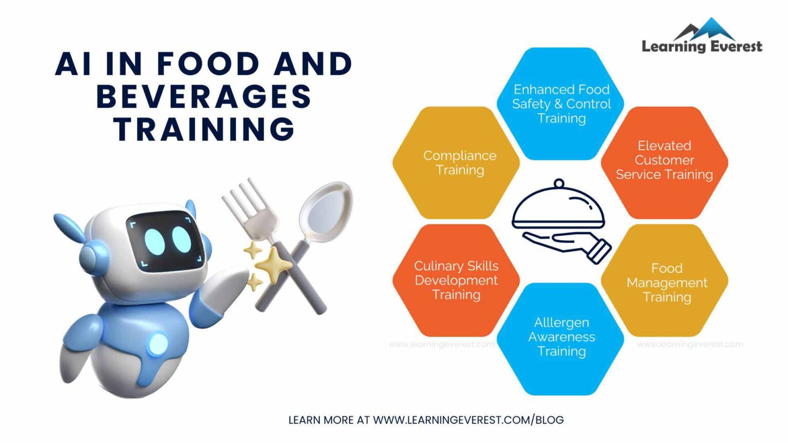 AI in Food and Beverage Industry: Elevating Training for Operational ...