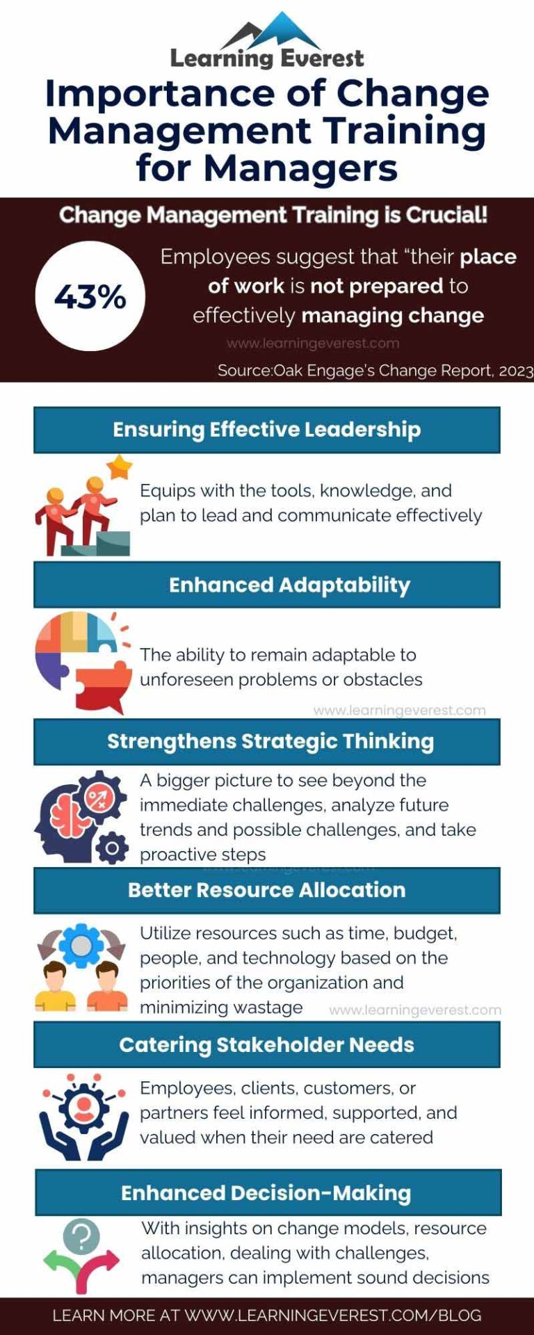 Change Management Training for Managers: Everything from Understanding ...