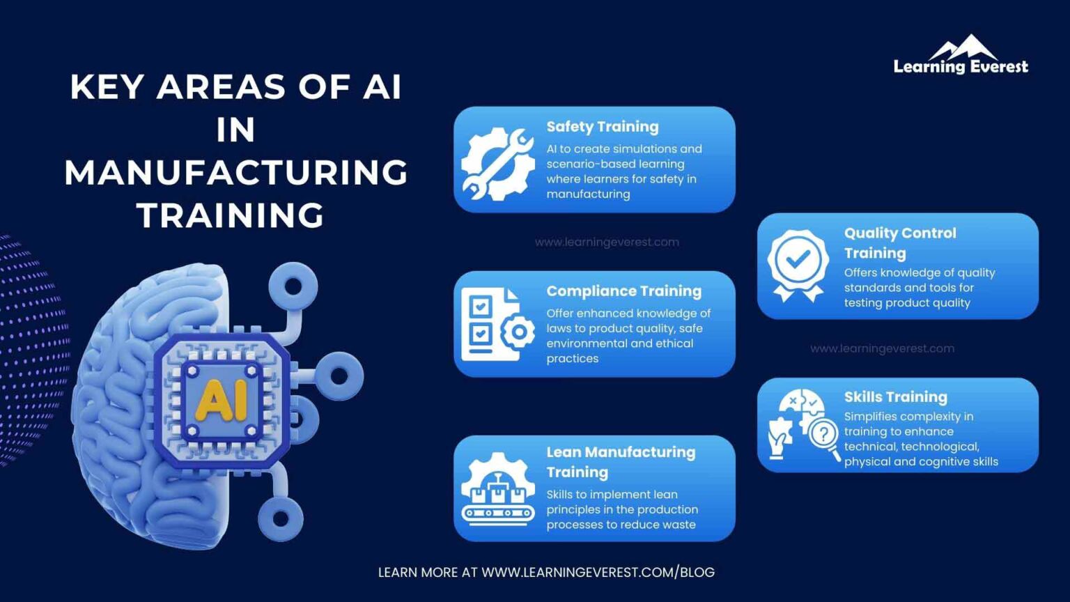 AI in Manufacturing: Transforming the Workforce Through Advanced Training