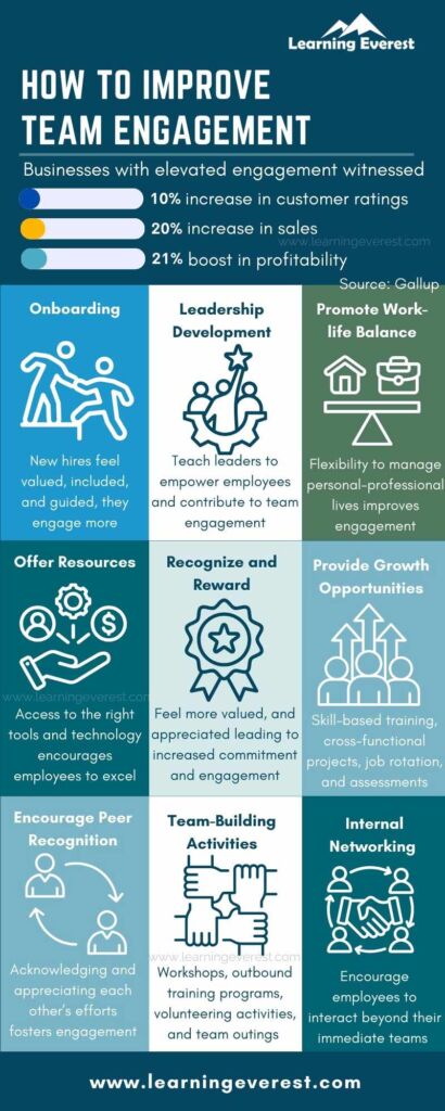 How to Improve Team Engagement in the Workplace: 9 Practical Tips