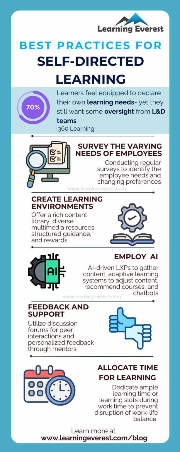 Best Practices for Self-Directed Learning - Infographic – Learning Everest
